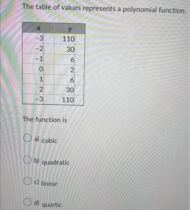 Solved The table of values represents a polynomial function. | Chegg.com