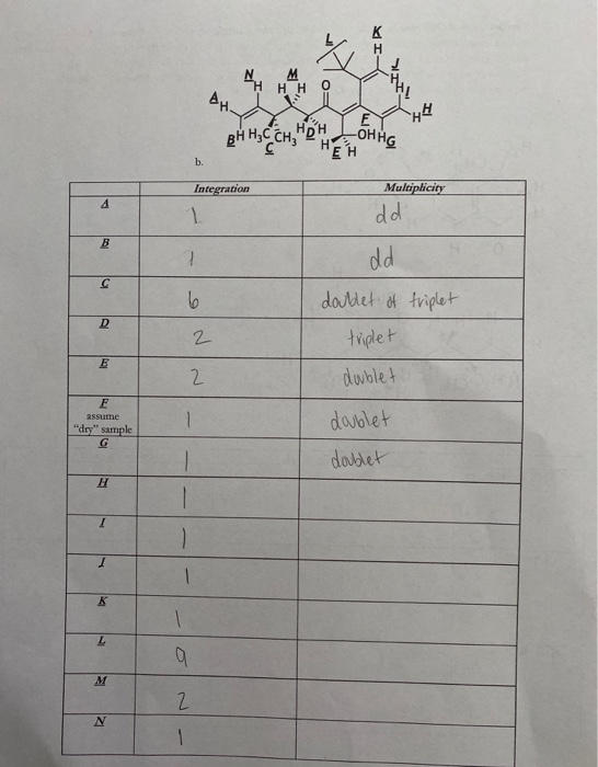 Solved Integration Multiplicity 7 2 2 I dd dd doublet of | Chegg.com