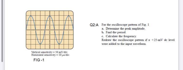 Solved Q2:A For the oscilloscope pattern of Fig. 1 a. | Chegg.com