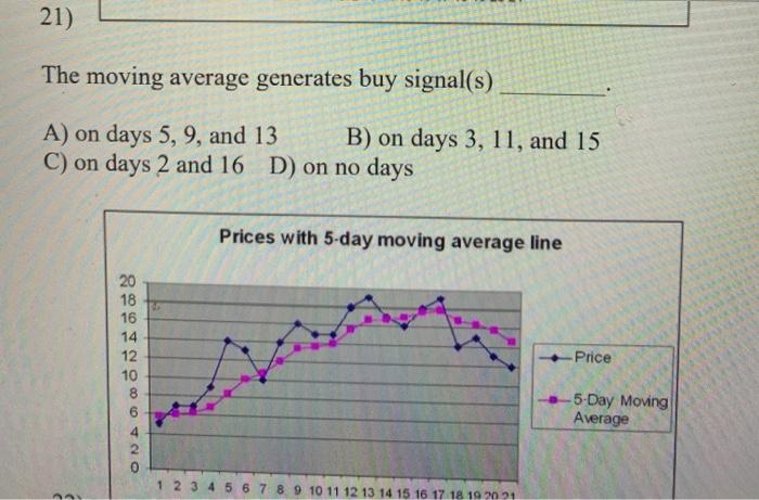 Solved 21) The moving average generates buy signal(s) A) on | Chegg.com