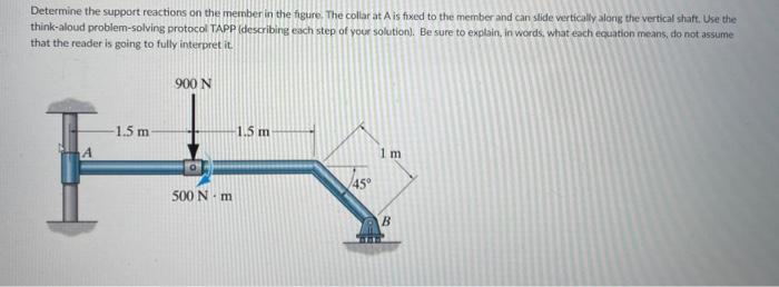 Solved Determine the support reactions on the member in the | Chegg.com