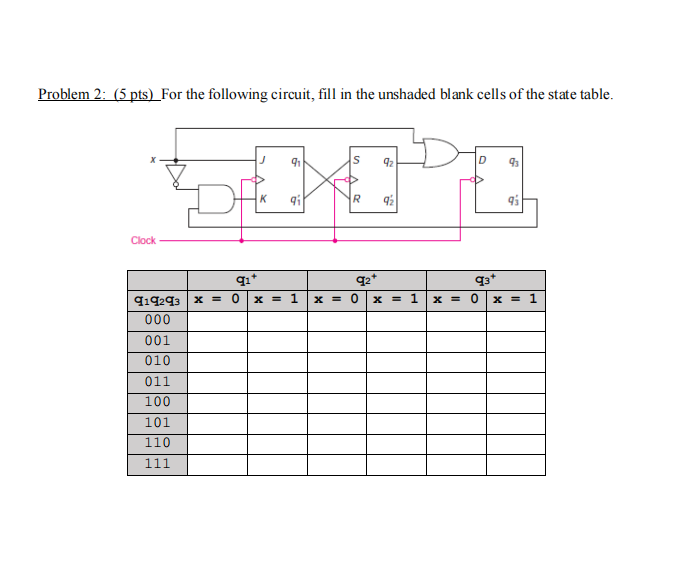 Solved Problem 2: (5 ﻿pts)_For the following circuit, fill | Chegg.com
