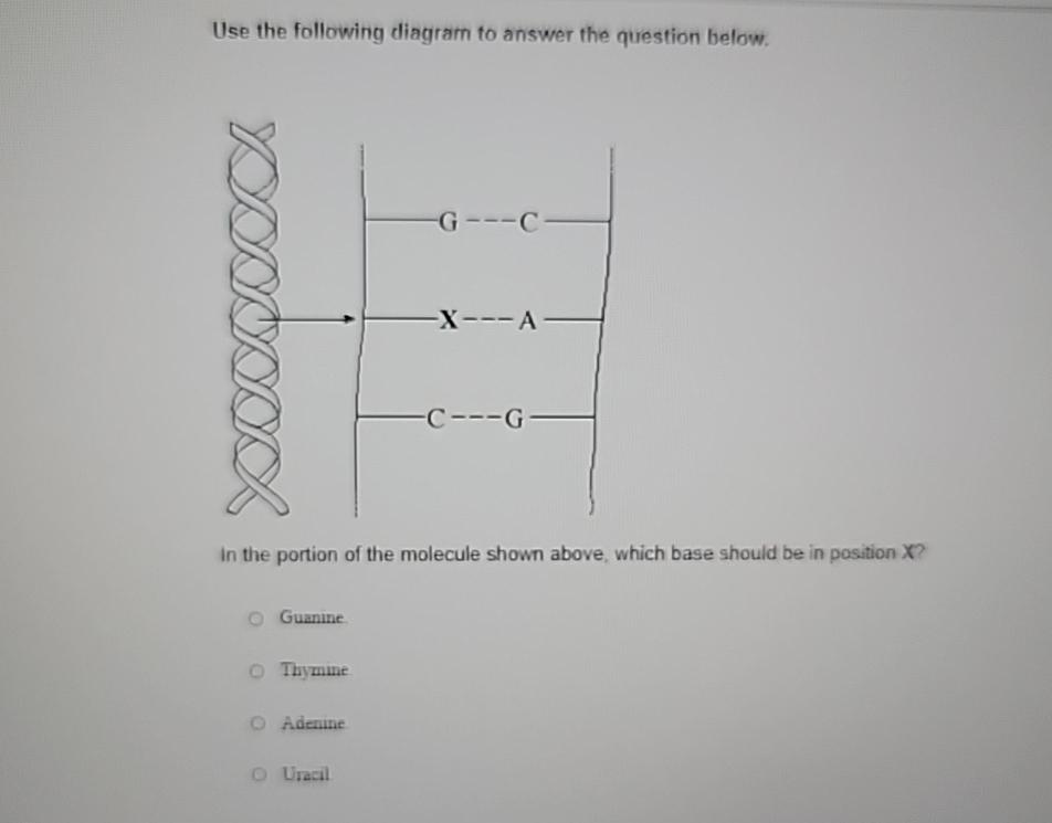 Solved Use the following diagram to answer the question | Chegg.com