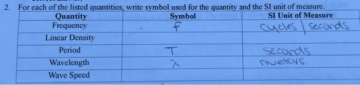 Solved 2. For each of the listed quantities, write symbol | Chegg.com