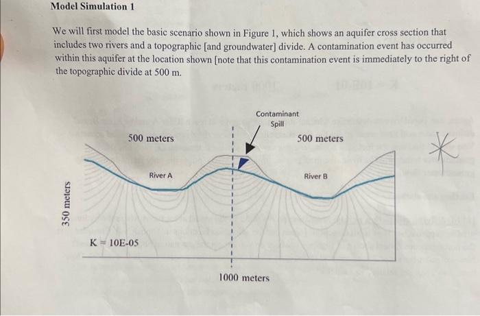 Solved [1] Identifving stagnation points: Stagnation points | Chegg.com