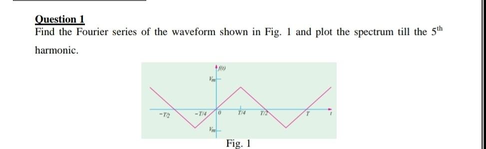 Solved Question 1 Find The Fourier Series Of The Waveform