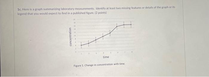 Solved 1. Reading and Interpreting Graphical Representations | Chegg.com