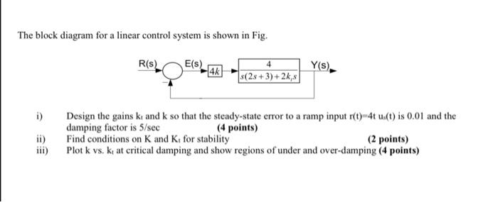 Solved The block diagram for a linear control system is | Chegg.com