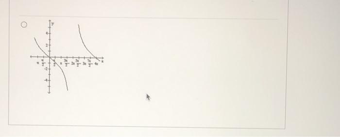 Solved Graph the function. y=-2 tan change ਸਨਾ ਕਰੇ पुरमा | Chegg.com