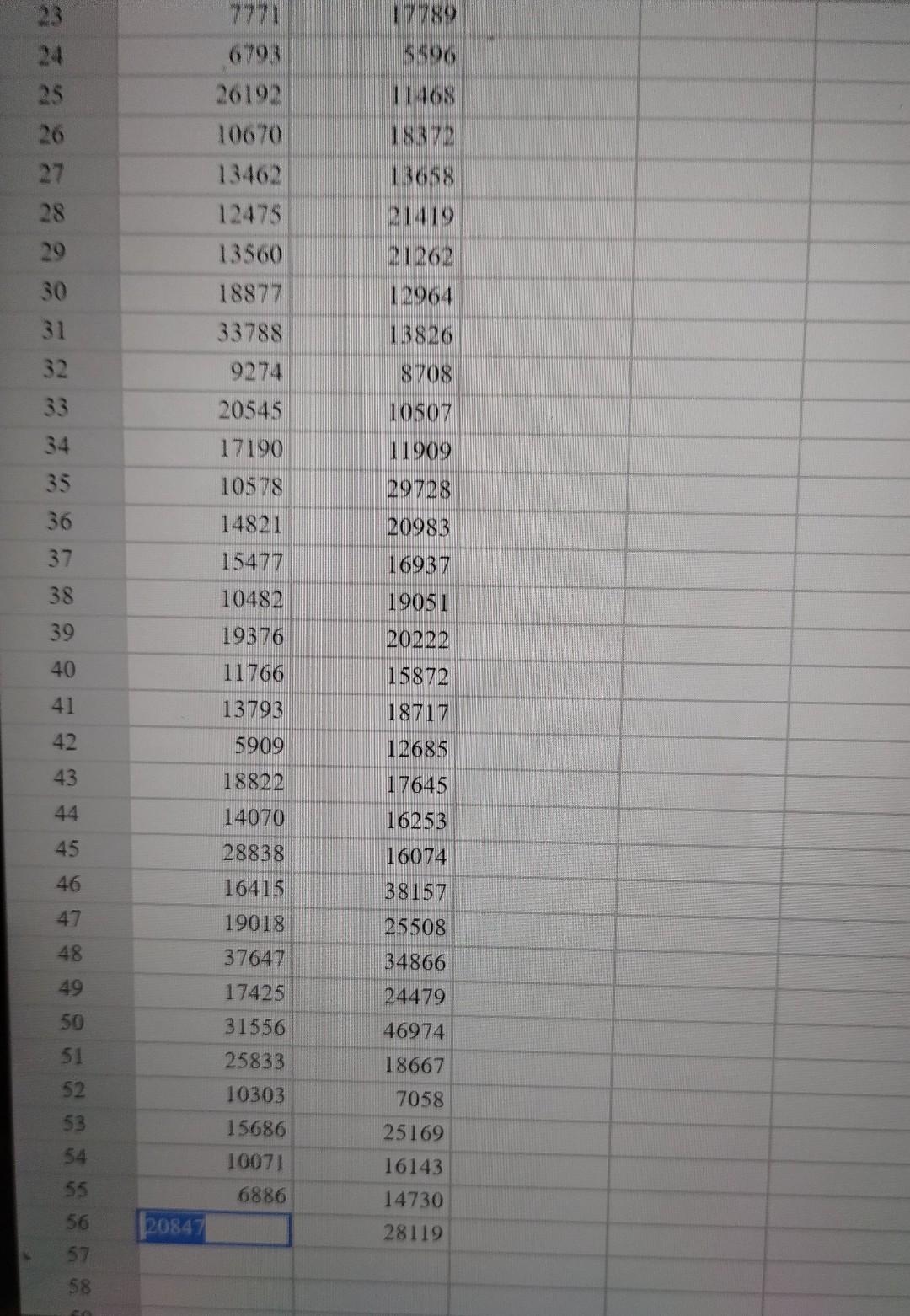 Solved The accompanying data are word counts of males and | Chegg.com