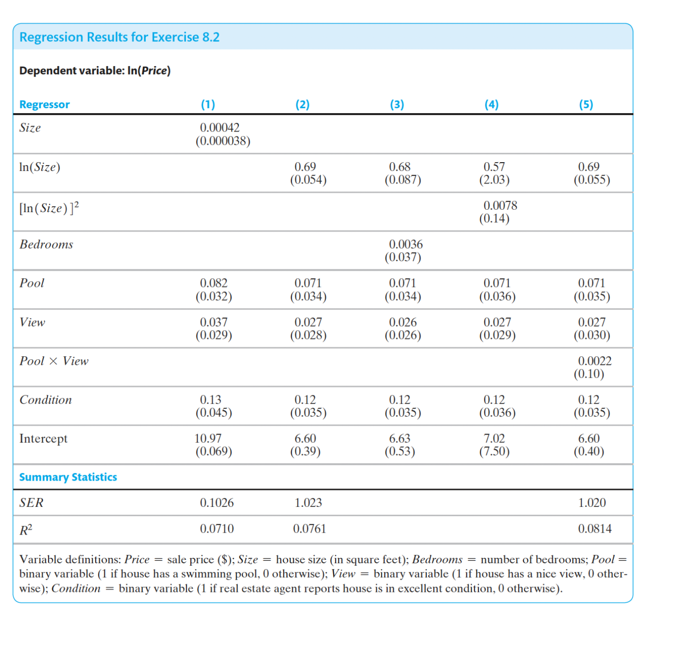 Solved \table[[Regression Results for Exercise | Chegg.com