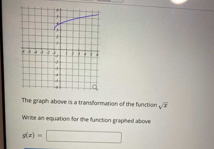 Solved 5 -6-5-4-3-2 - 5 The graph above is a transformation | Chegg.com