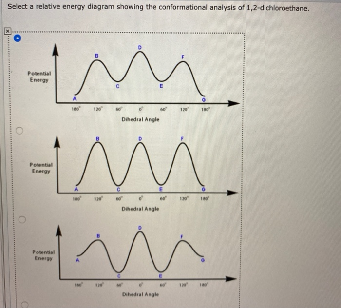 Solved Select a relative energy diagram showing the | Chegg.com