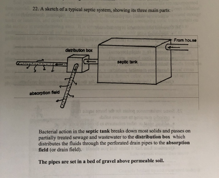 Solved 22. A sketch of a typical septic system, showing its | Chegg.com