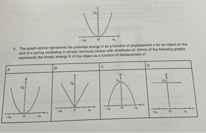 Solved 6. The graph above represents the potential energy U | Chegg.com