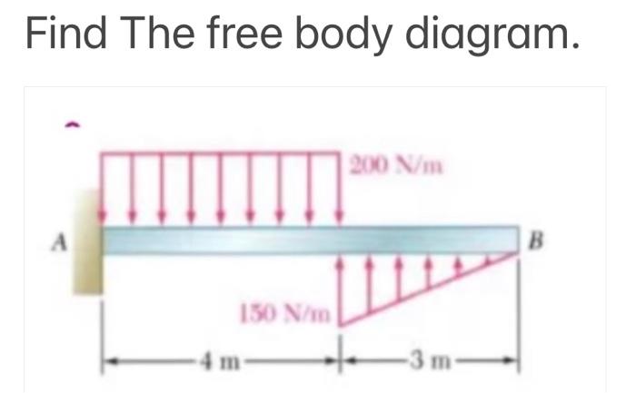 Solved Find The free body diagram. | Chegg.com