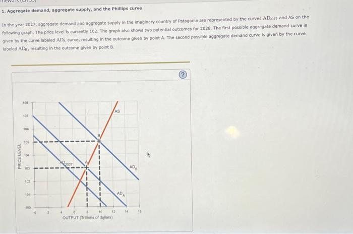Solved Aggregate demand, aggregate supply, and the Phillips | Chegg.com