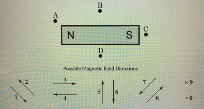Solved What is the magnetic field direction at locations | Chegg.com