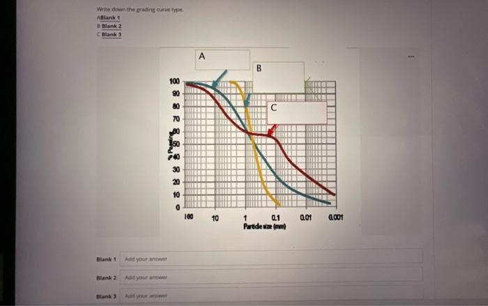 Solved write down the grading curve typu. Alliank1 Blank 2 | Chegg.com