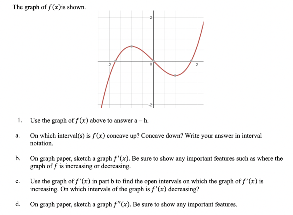 Solved The graph of f(x) ﻿is shown.Use the graph of f(x) | Chegg.com