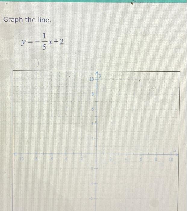 Solved Graph the line. y = 1 5 x+2 46 16 10 | Chegg.com
