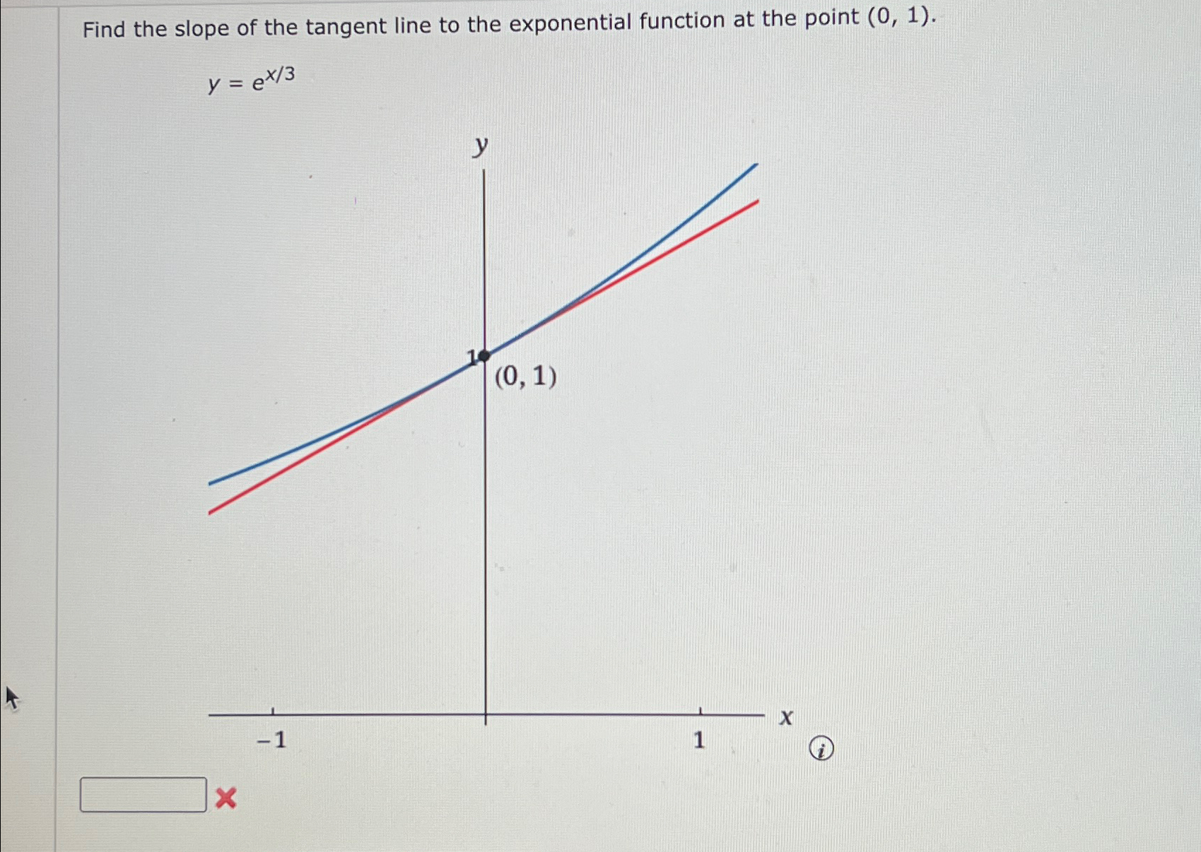 Solved Find the slope of the tangent line to the exponential | Chegg.com Solved Find the slope of the tangent line to the exponential | Chegg.com