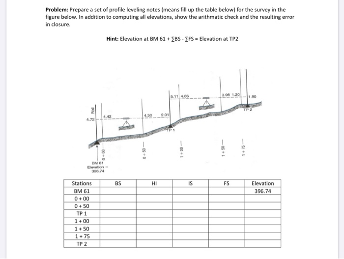 Solved Problem: Prepare a set of profile leveling notes | Chegg.com