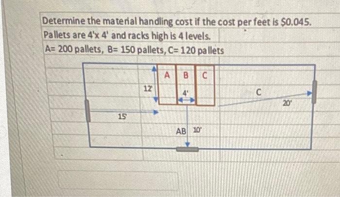 Solved Determine the material handling cost if the cost per | Chegg.com