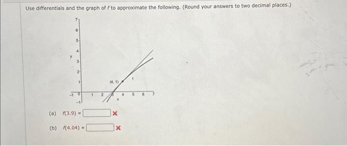 Solved Use differentials and the graph of f to approximate | Chegg.com