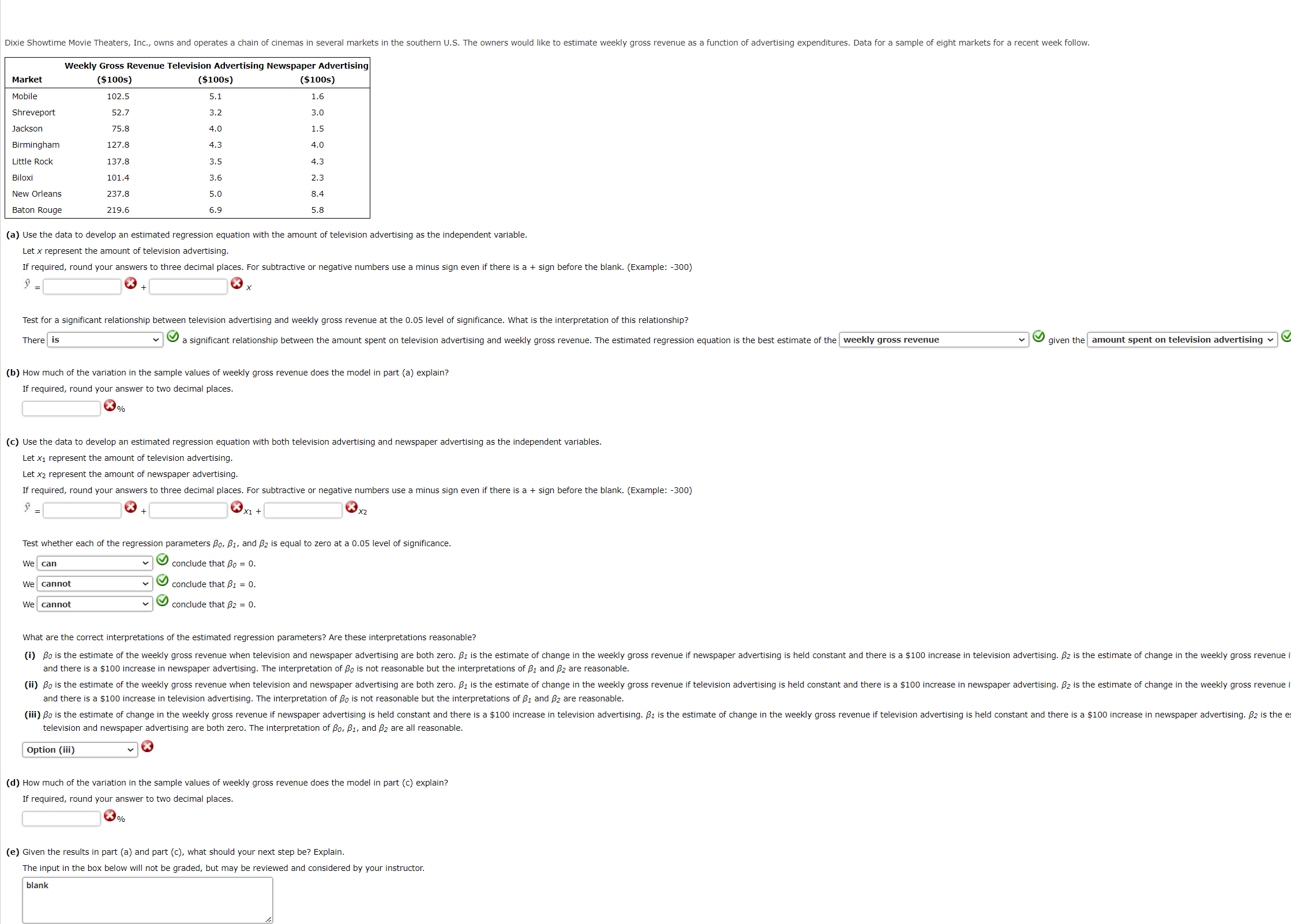 Solved (a) ﻿Use the data to develop an estimated regression | Chegg.com