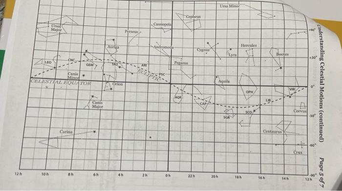 Lab #3: Understanding Celestial Motions (continued) | Chegg.com