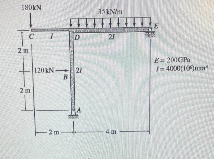 Solved use virtual work to determine horizontal deflection | Chegg.com