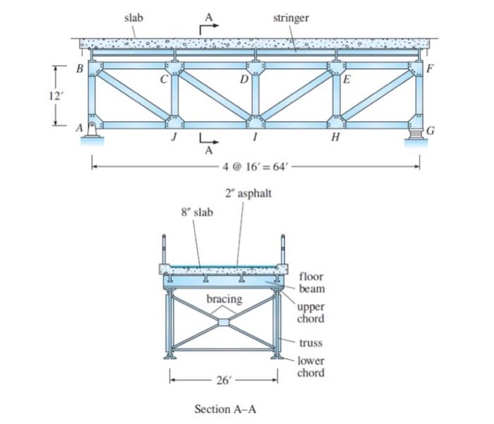Solved slab stringer B F D E 12 G 1 Η А 4 @ 16' = 64 2" | Chegg.com