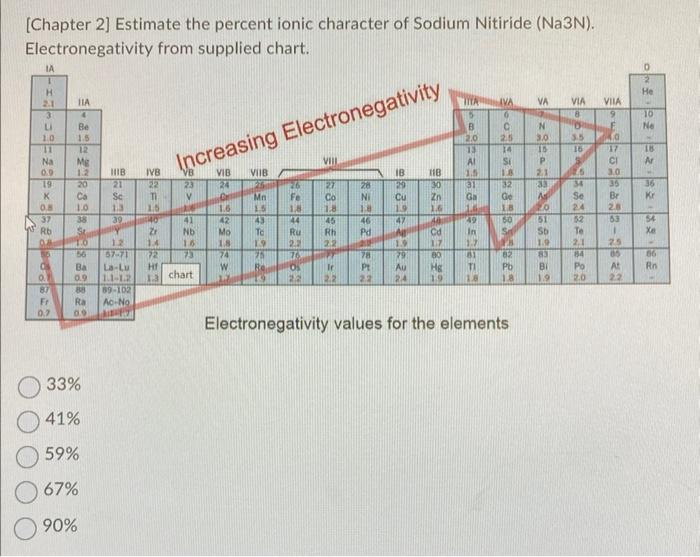 Solved [Chapter 2] Estimate the percent ionic character of | Chegg.com