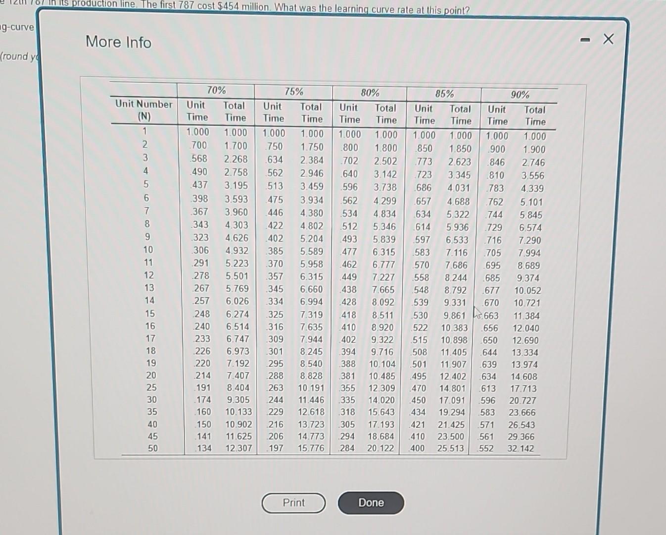 Solved Click the icon to view the learning-curve | Chegg.com