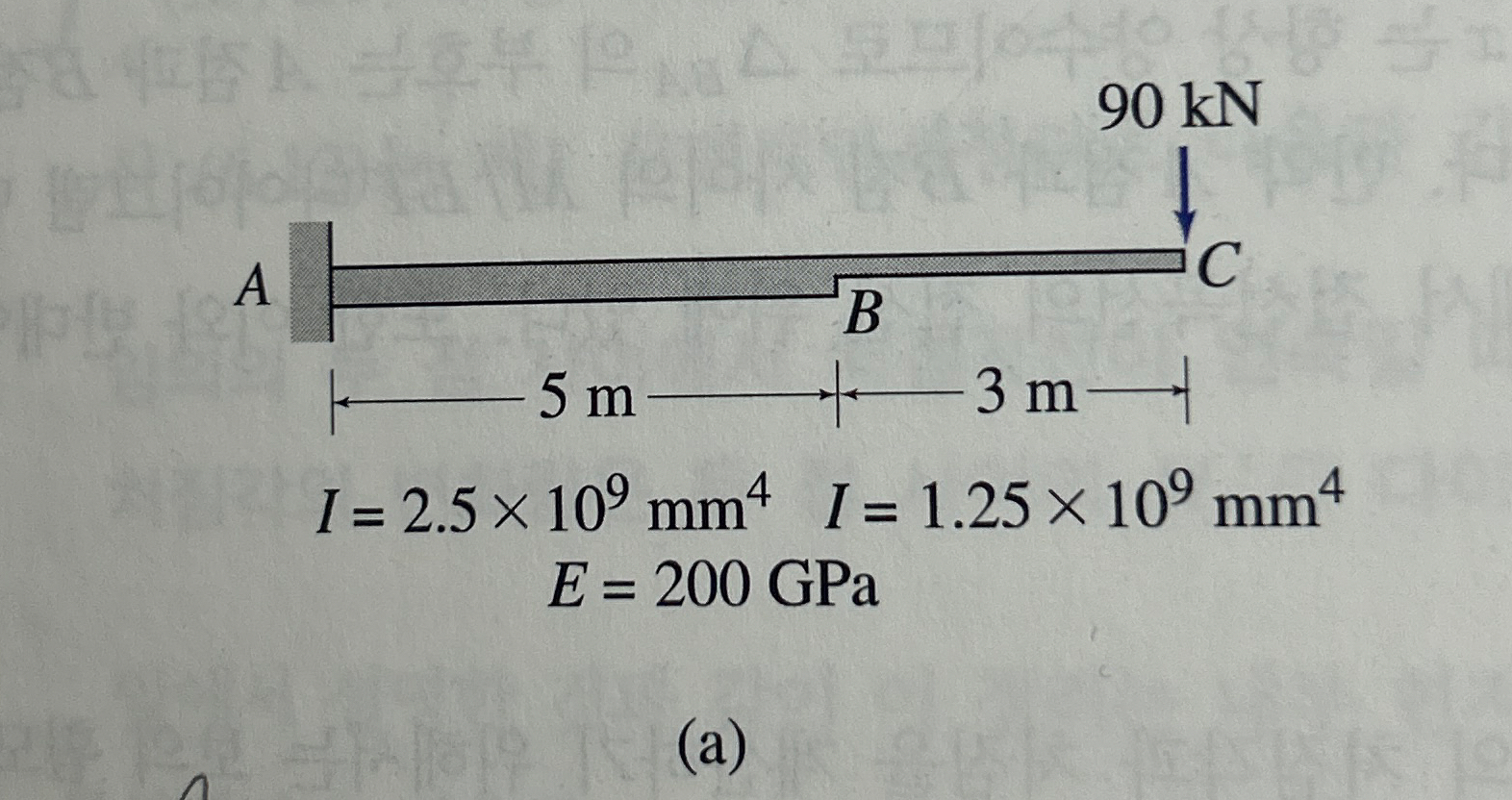 Solved Please calculate the deflection and deflection angles | Chegg.com
