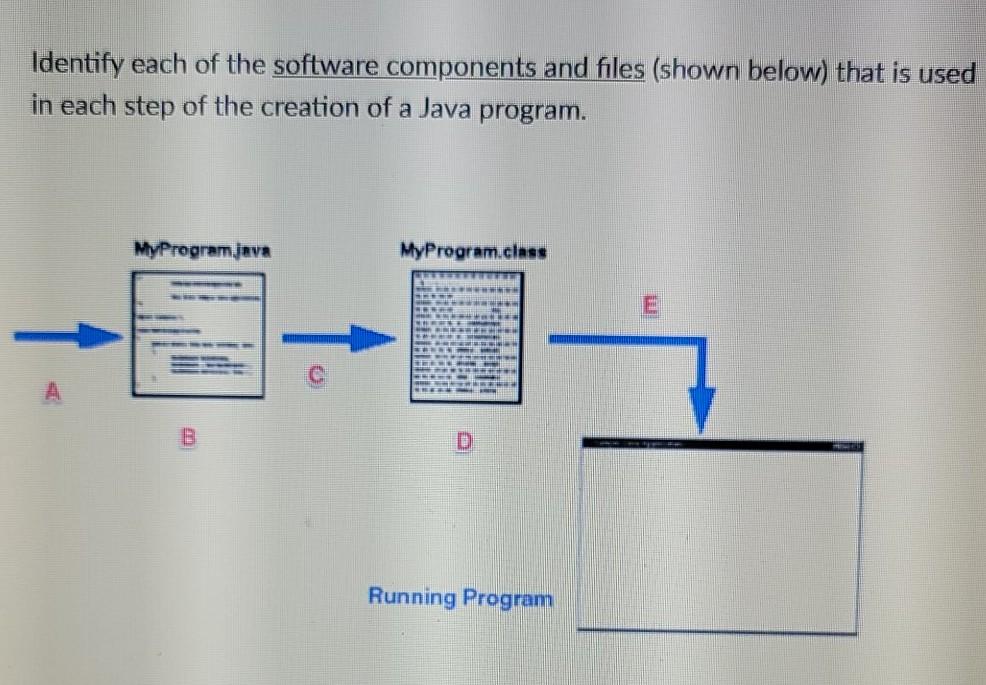 Solved Identify each of the software components and files | Chegg.com