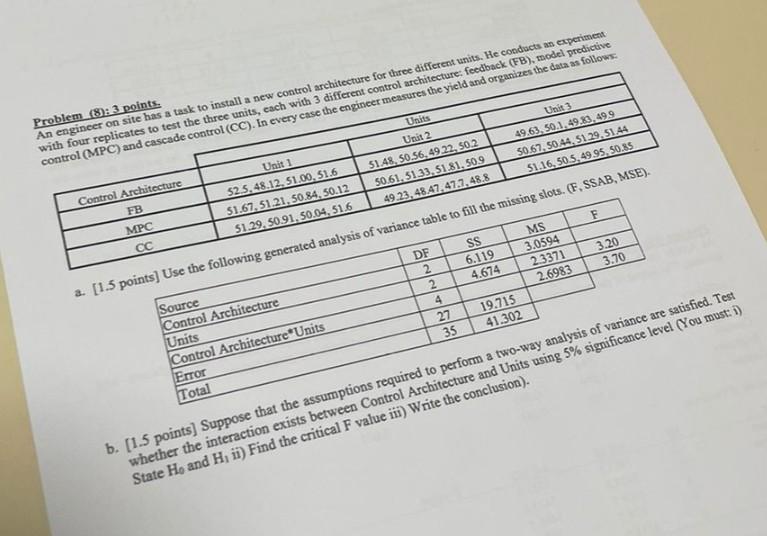 Solved Problem (8): 3 points. whits, each with 3 different | Chegg.com