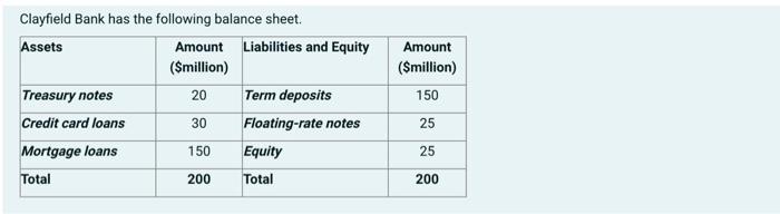Solved Clayfield bank expects a net deposit drain of $10 | Chegg.com