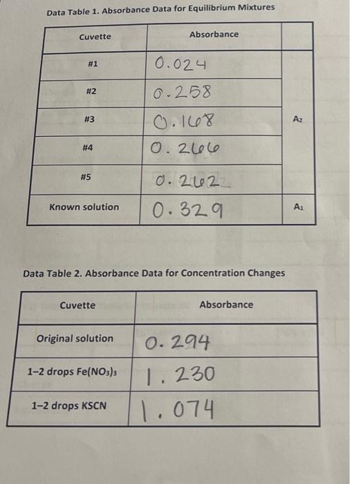Solved can someone please help me with table 3. i provided | Chegg.com