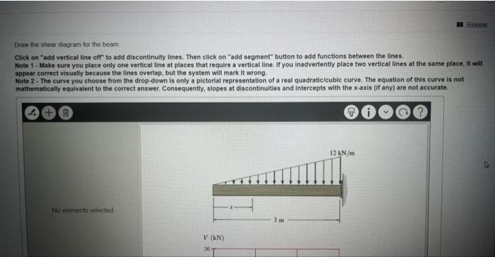 Solved Fundamental Problem 6.4 Consider the beam shown in | Chegg.com