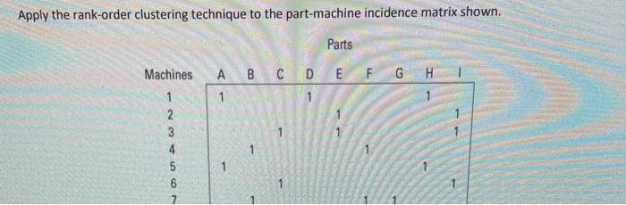 Solved Apply the rank-order clustering technique to the | Chegg.com