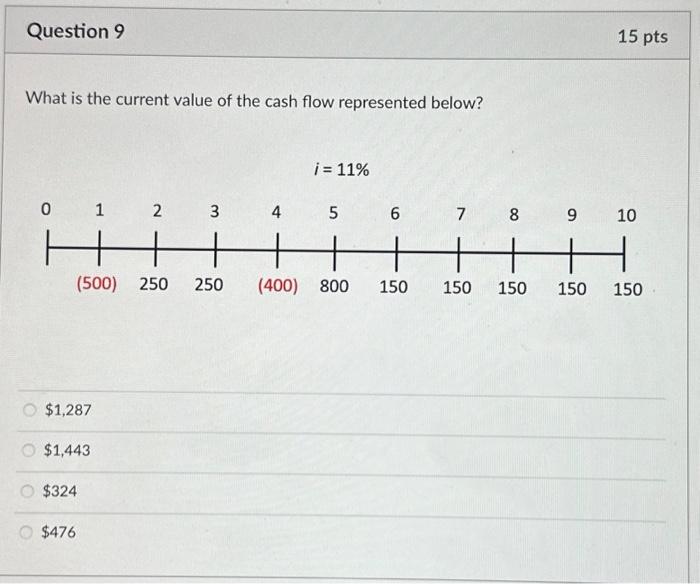 Solved What is the current value of the cash flow | Chegg.com