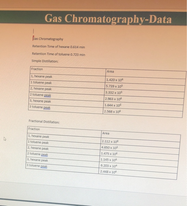 Solved Gas Chromatography-Data 1 Gas Chromatography | Chegg.com