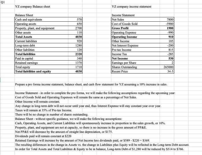 Solved Prepare a pro forma income statement, balance sheet, | Chegg.com