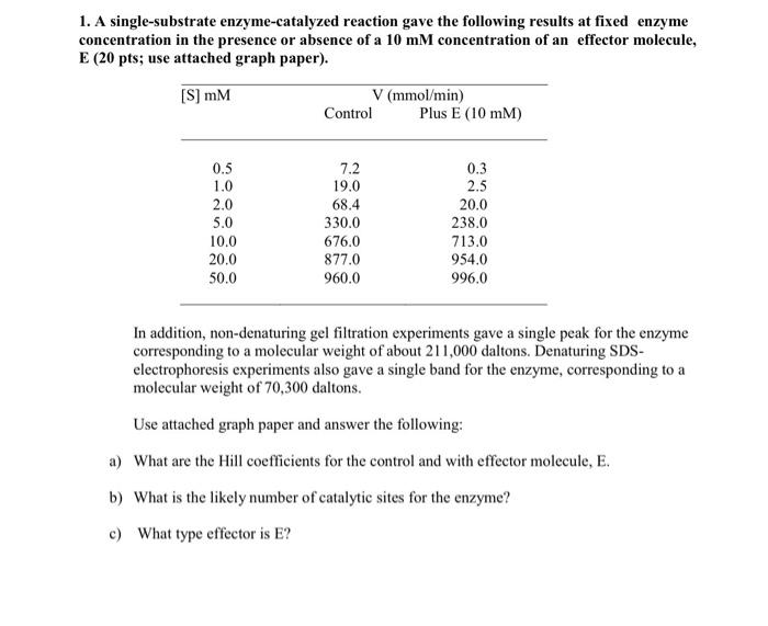 1. A single-substrate enzyme-catalyzed reaction gave | Chegg.com