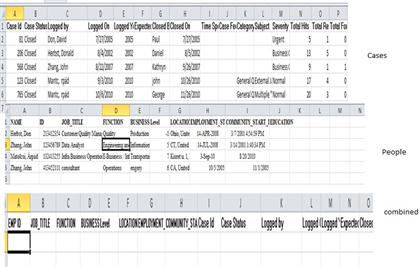 The excel file “cases-rawdata.xls” contains raw data | Chegg.com