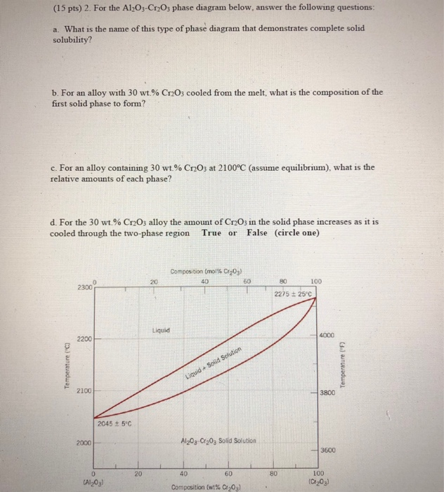 Solved (15 pts) 2. For the A103-Cr2O3 phase diagram below, | Chegg.com