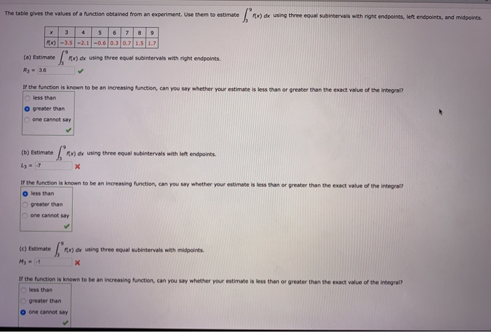 Solved The table gives the values of a function obtained | Chegg.com