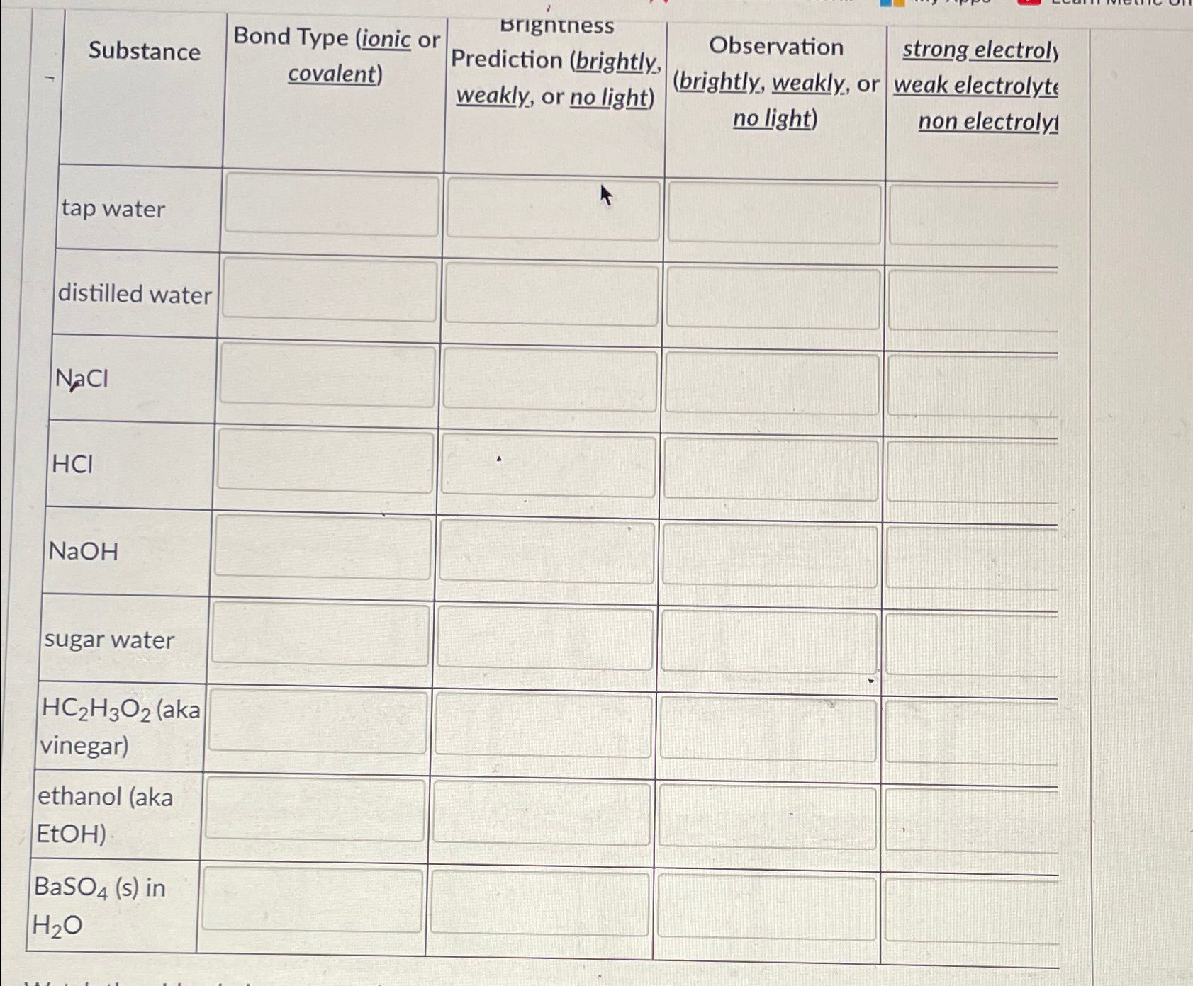 Solved \table[[Substance,\table[[Bond Type (ionic | Chegg.com